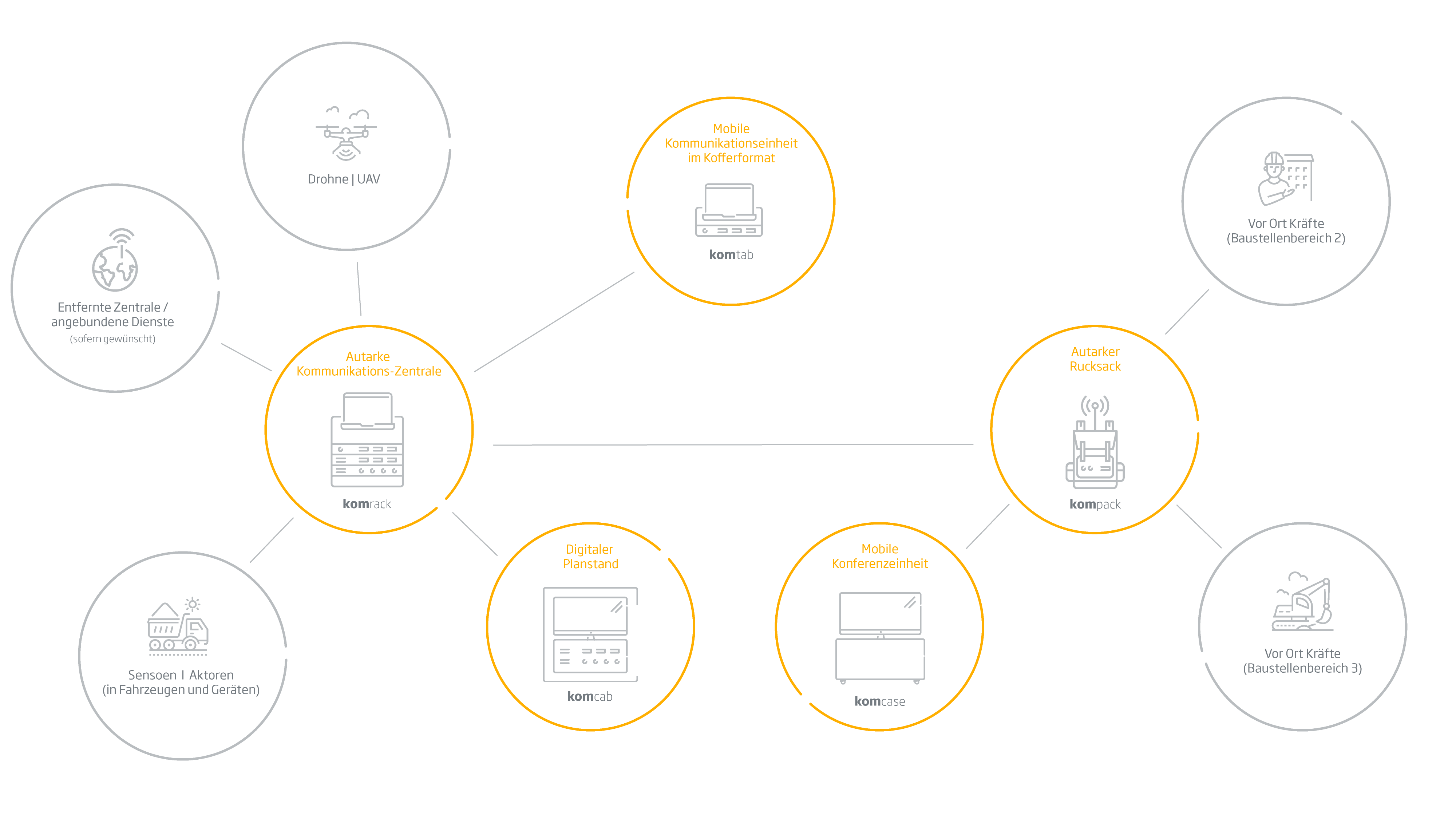 lösungen - autarkom